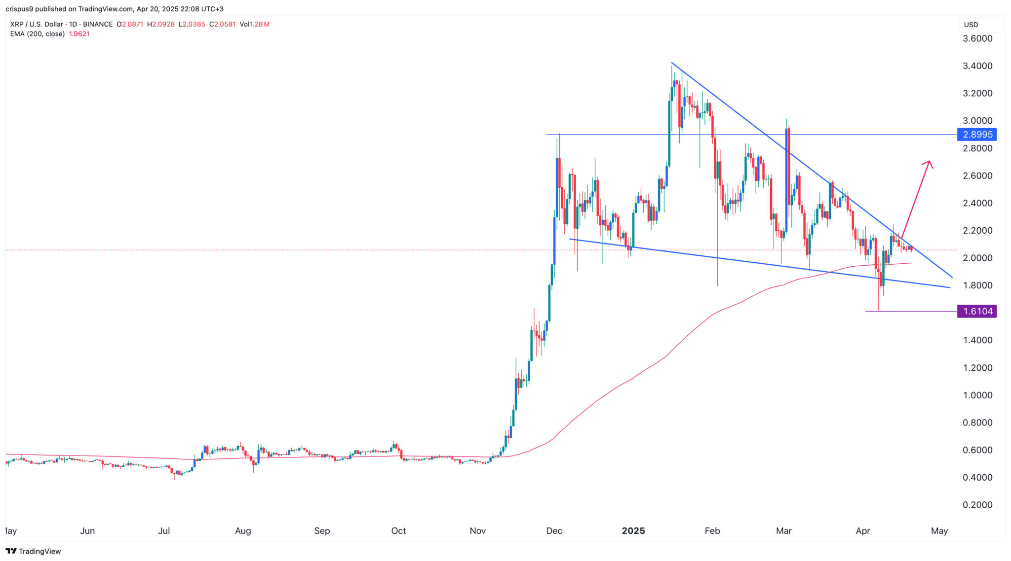 Ripple vs. SWIFT: Könnte der XRP-Kurs im Erfolgsfall steigen?
