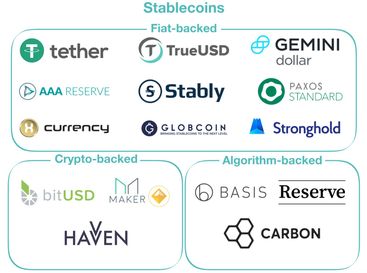Stablecoins & Security Tokens die nächste Welle der Crypto Innovationen?