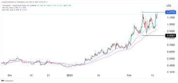 IMX Kurs-Prognose: Immutable X steht vor einer großen Hürde