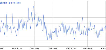 Bitcoin Hashrate Crash um 40% - Gründe für den kurzfristigen Einbruch